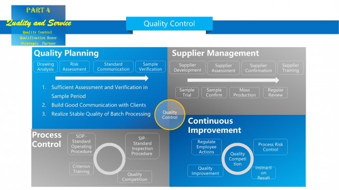 NBR / NR Regulating Diaphragm Seal Ring Gasket , Direct Membrane Valve ...