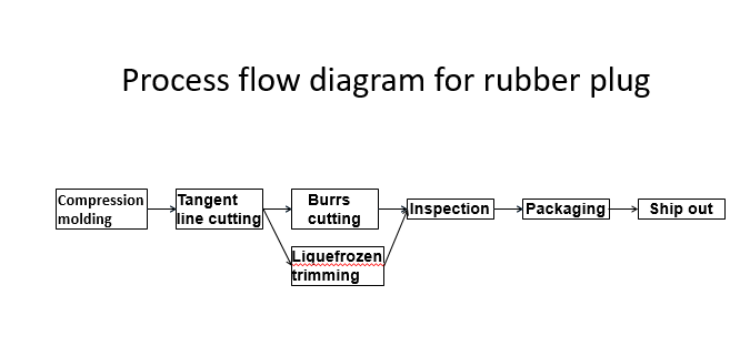 Commercial Grade Silicone Rubber Plug With Slit For Fuse Tube Insulation